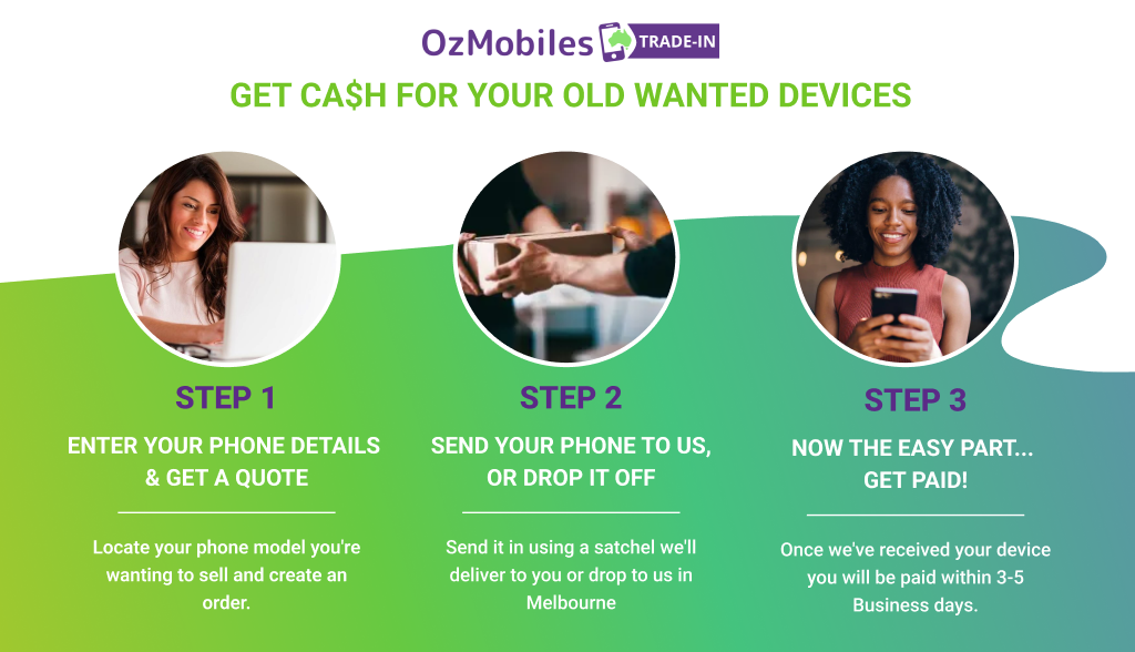 Sell/Trade-in Your Apple iPhone for CASH | Physical Store in City